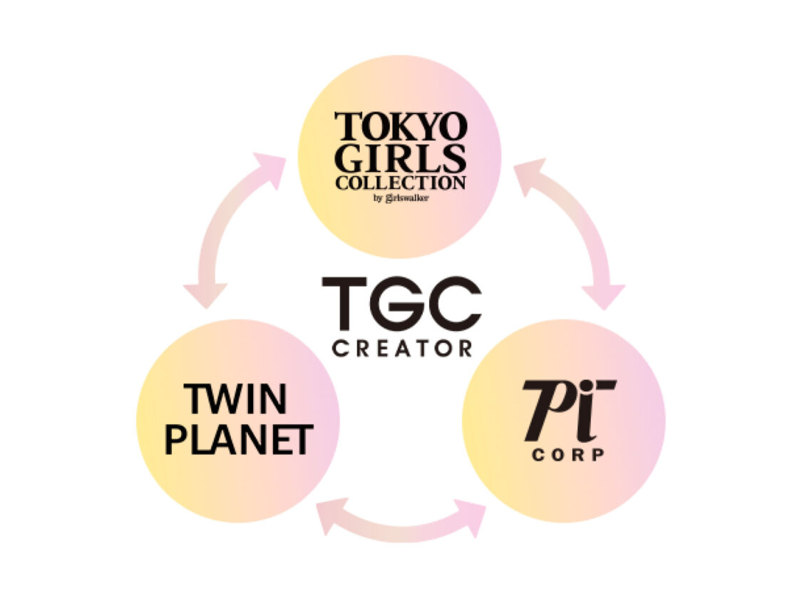 W TOKYO・Piコーポレーションとの共同プロジェクト「TGCクリエイター」を始動し、無所属・フリーで活躍するクリエイターをバックアップ ...